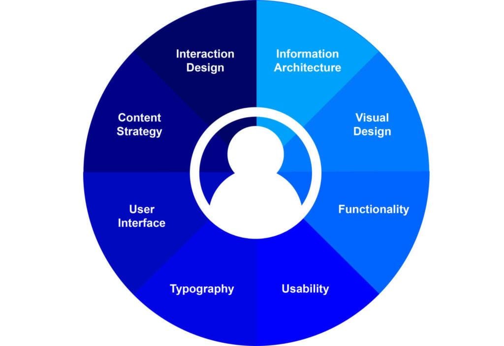 Brightening Your Campaigns: The Power of User-Centered Ad Graphics that ...