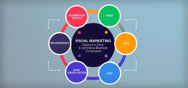 Spicing Up Visual Marketing: The Joyful Journey of Contemporary Ad ...